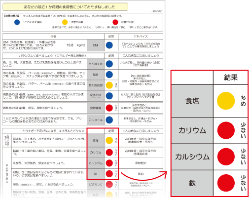健康応援 健康づくりをお手伝いします | 福井県民生活協同組合